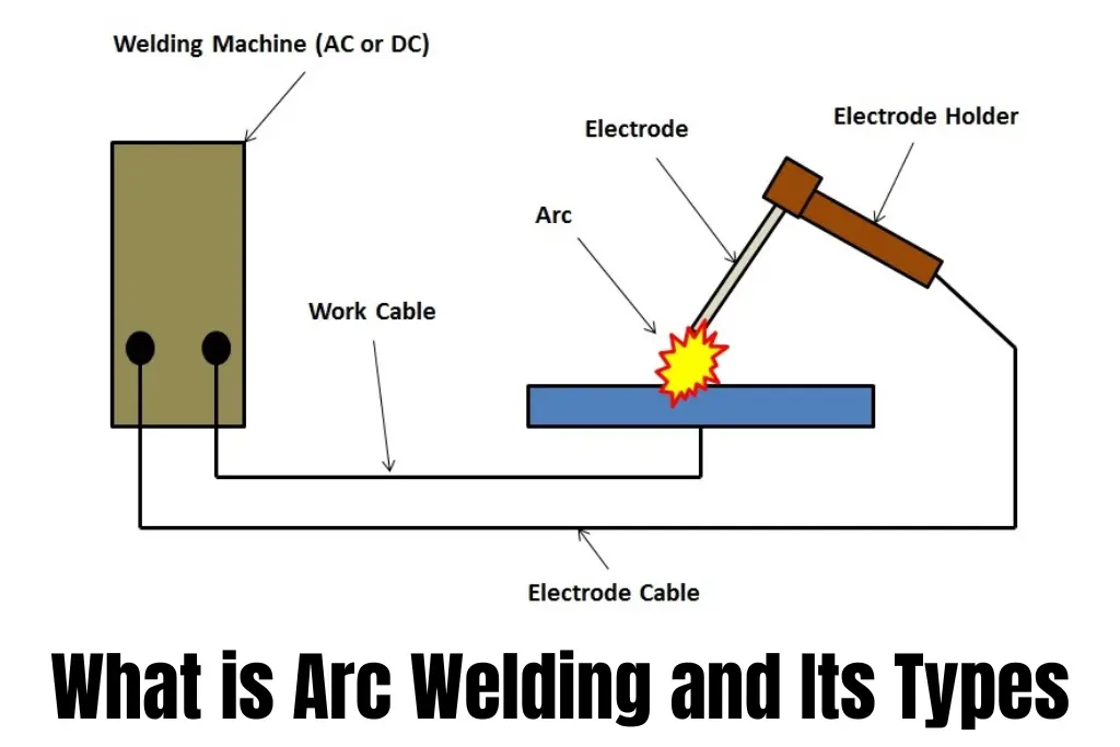 What is Arc Welding | Its Usage and Types